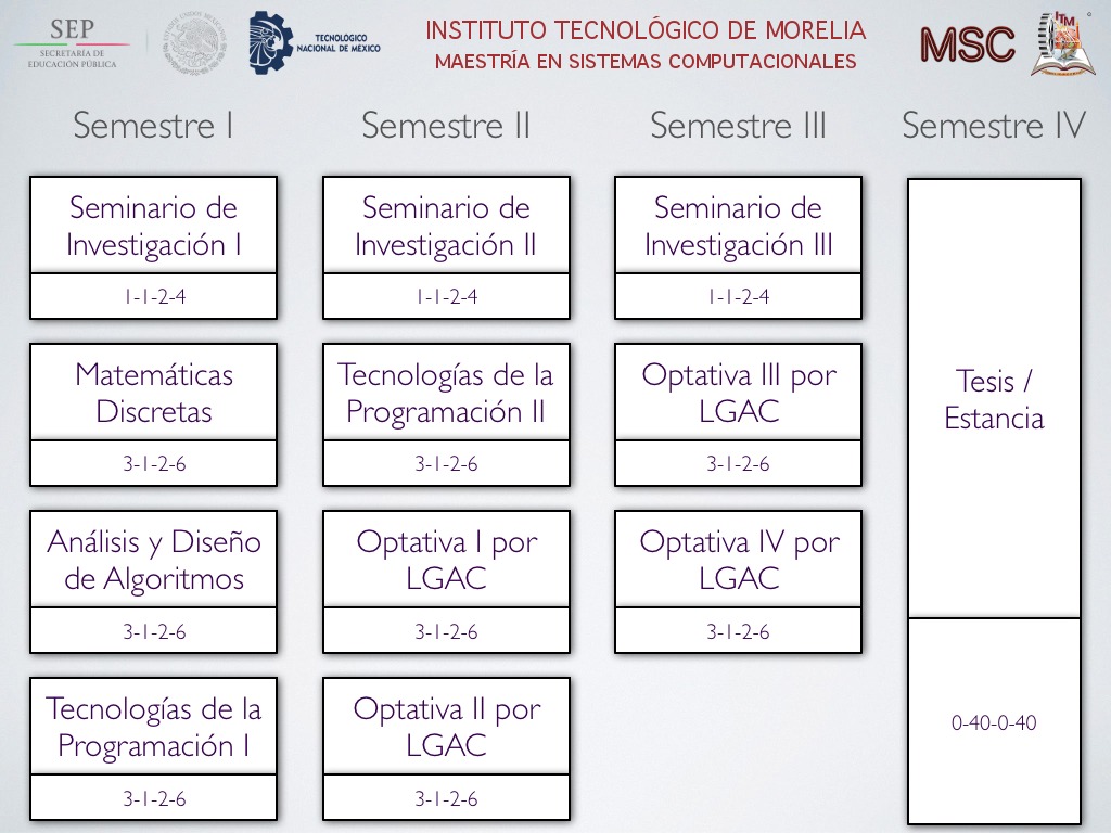 Retícula – Maestría en Sistemas Computacionales